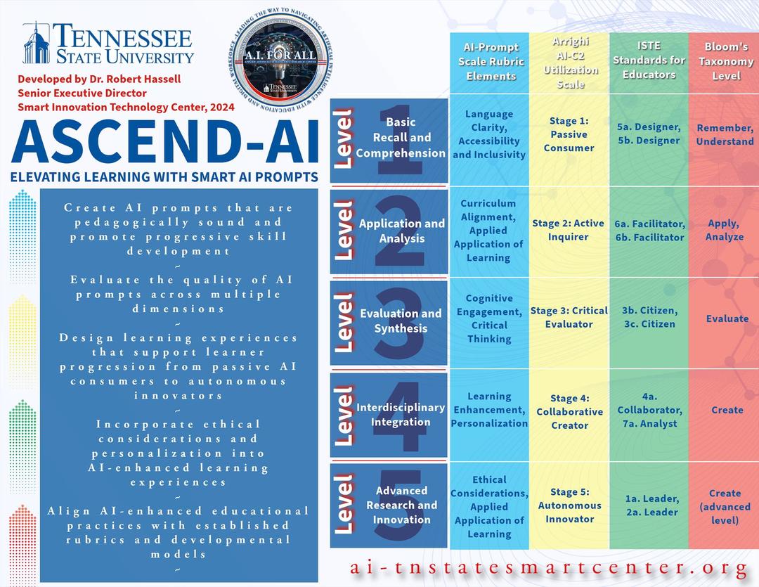 Ascend AI Scale